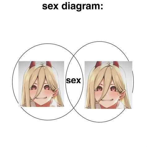 Sex Diagram IFunny