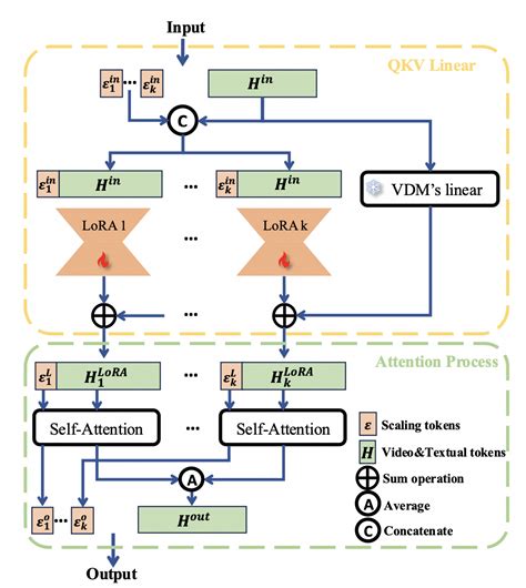 Lion Lora Rethinking Lora Fusion To Unify Controllable Spatial And