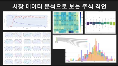 공포에 매수하라 Youtube