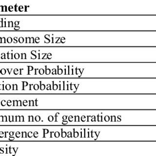 Genetic Algorithm Parameters Download Table