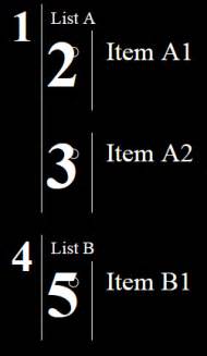 Html Excluding Unordered List Items Count From An Ordered List Stack Overflow