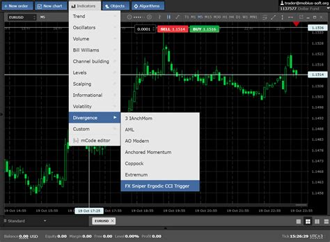 Indicator Fx Sniper Cci Trigger Indicators Documentation