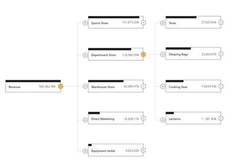 visuals xviz advanced visuals for power bi