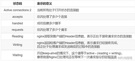 Zabbix监控nginx状态界面nginx Failed To Fetch Stub Status Page Or No Dat Csdn博客