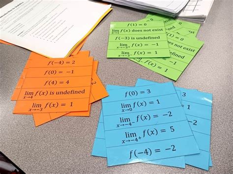Graph Sketching Activity For Calculus