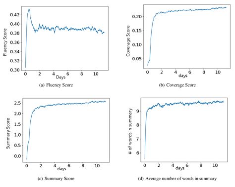 Acl2020 Discrete Optimization For Unsupervised Sentence Summarization