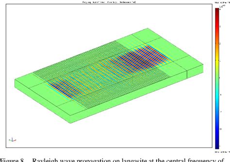Figure 1 From 3d Finite Element Modeling Of Real Size Saw Devices And