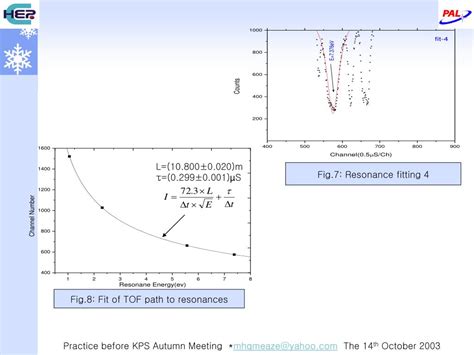 Ppt Measurements Of Neutron Total Cross Sections Of Hafnium At Pohang Neutron Facility