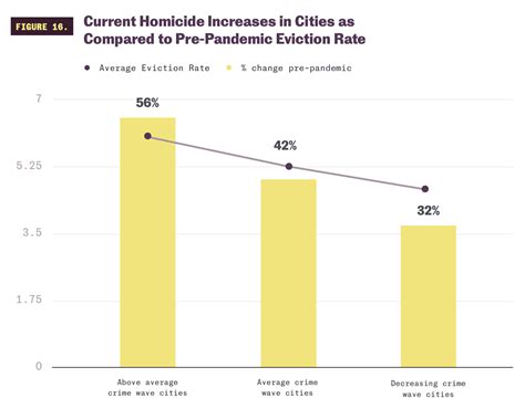 Crime Statistics