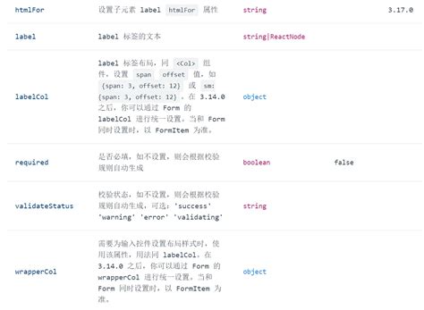 【学习笔记】antd之modal内嵌form，获取表单信息前端小菜默默从csdn迁移到掘金。 这是第一篇文章。 需要弹出 掘金
