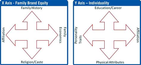 Modelling The Marriage Proposal Market Daily Ft