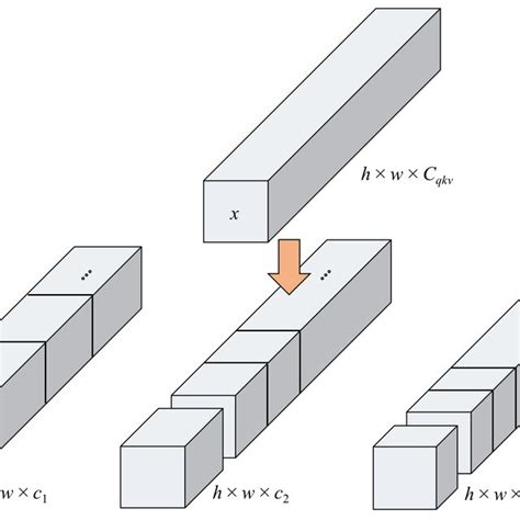 Diagram Of The Multi Level Spectral Spatial Extraction Structure