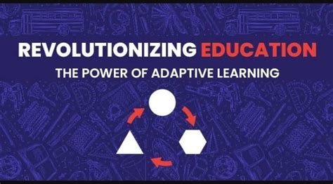 Revolutionizing Education With Ai Based Adaptive Learning