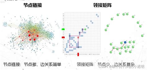 陈为说《数据可视化》数据可视化陈为 Csdn博客 陈为说《数据可视化》数据可视化陈为 Csdn博客
