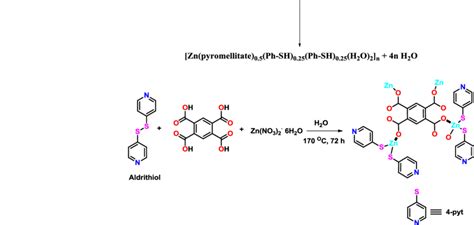 Scheme Synthetic Scheme For Compound Download Scientific Diagram