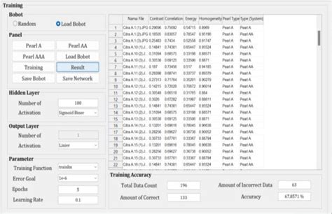 training data dashboard download scientific diagram