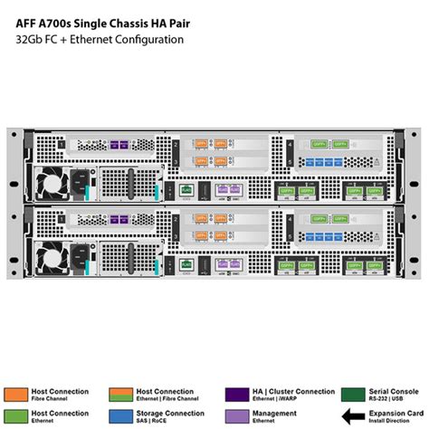 Netapp All Flash Fas Aff A700s Single Chassis Ha Pair Filer Head Af