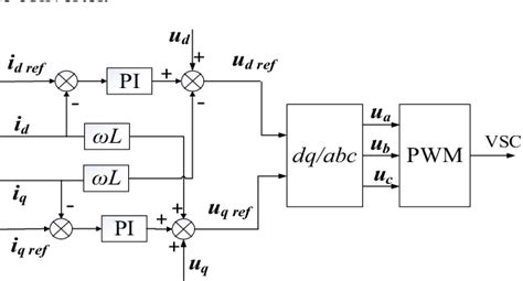 figure 1 from a generalized virtual synchronous generator control