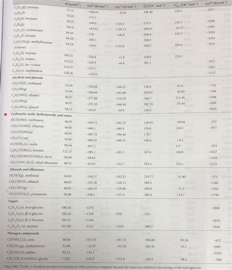 solved use data found in the resource section to decide