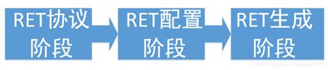 【autosar】【rte】rte的生成autosar Rte规范 Csdn博客