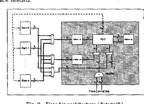Figure 1 From Vlsi Reed Solomon Decoder Architecture For Networked