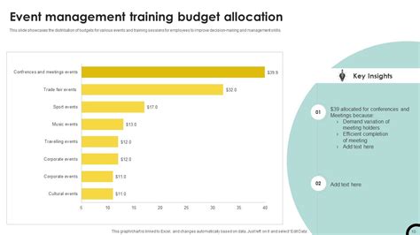Event Management Training Powerpoint Ppt Template Bundles Ppt Slide