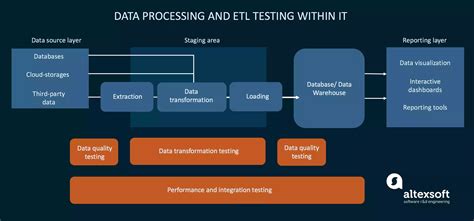 What Is Etl Testing Process Tools And Concepts