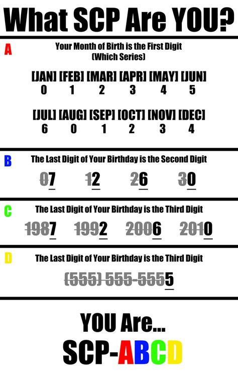 The Scp Test Which Scp Are You R Scpmemes