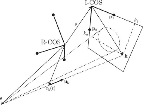 figure 3 from an optimized spline based registration of a 3d ct to a