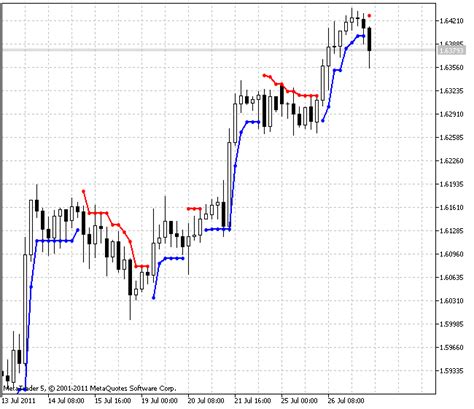 mql5 code base에서 metatrader 5에 대한 지표 godzilla 무료 다운로드 2025 07 22