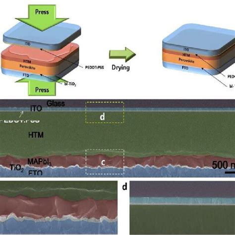 A Mapbi3 Planar Sandwich Solar Cell Schematic Illustration For Device Download Scientific