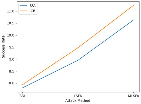 Remote Sensing Free Full Text Boosting Adversarial Transferability With Shallow Feature