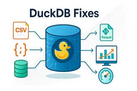 Python Oracledb 30 Data Frames — A New Way To Query Data By
