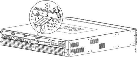 Cisco 3945 Pvdm Slots