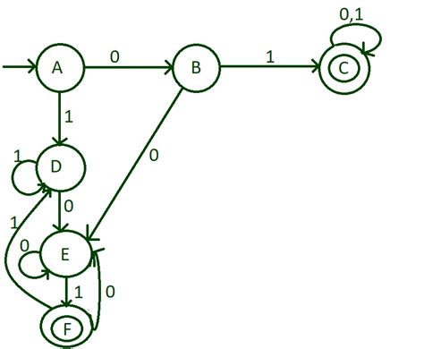 build a dfa to accept binary strings that starts or ends with 01
