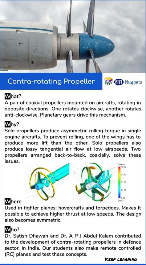 Contra Rotating Propeller In Aerospace Engineering