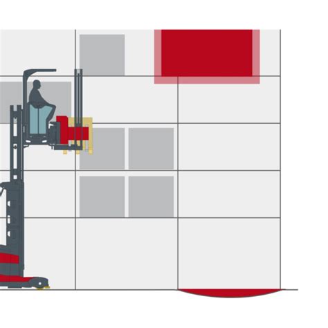 Wózki Widłowe Vna Linde Material Handling