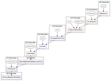 Passmanager Visualizer Tests Fail Locally · Issue 3283 · Qiskitqiskit · Github