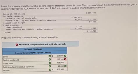 Solved Trevor Company Reports The Variable Costing Income