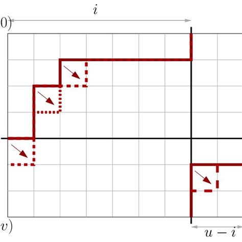 Reachable States From A Given Position Download Scientific Diagram