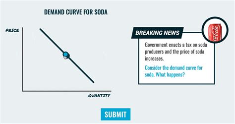 Change In Demand Vs Change In Quantity Demanded