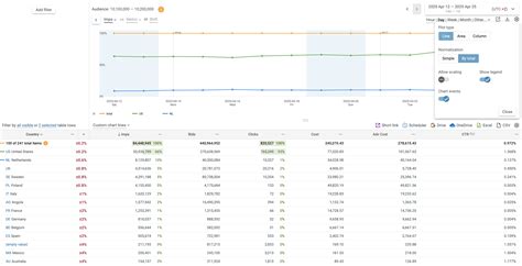 Normalizing Chart By Total U Slicer Knowledge Base