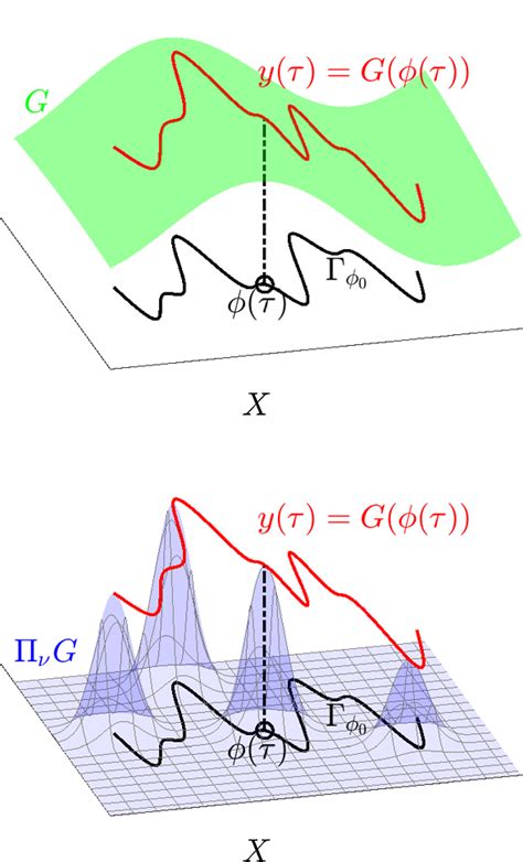 Top An Illustration Of Regression In Continuous Time The Orbit Download Scientific Diagram