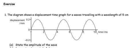 Exercise 1 The Diagram Shows A Displacement Time Graph For A Waves Travelling With A Wavelength