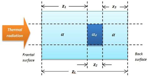 Scheme Of Diffusion Problem Through An Internal Defect Download