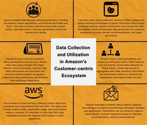Arkadiusz Skuza On Linkedin Dataanalytics Datamonetization Amazon