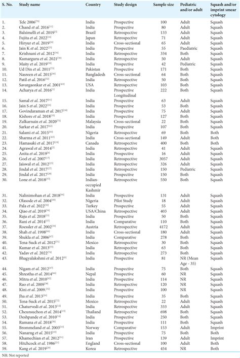 Surgical Neurology International