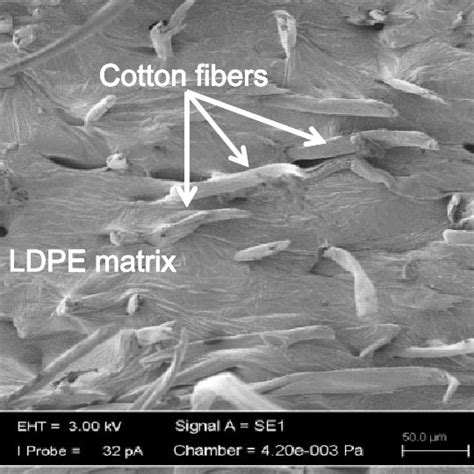 Pdf The Effect Of Cutting Parameters And Tool Geometry On Machinability Of Cotton Fiber