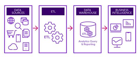 Modern Data Stack On Twitter A Quick Guide For Building Datawarehouse