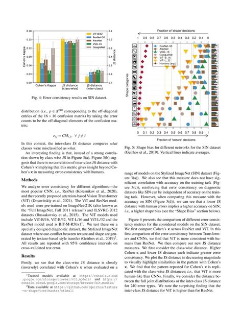 are convolutional neural networks or transformers more like human